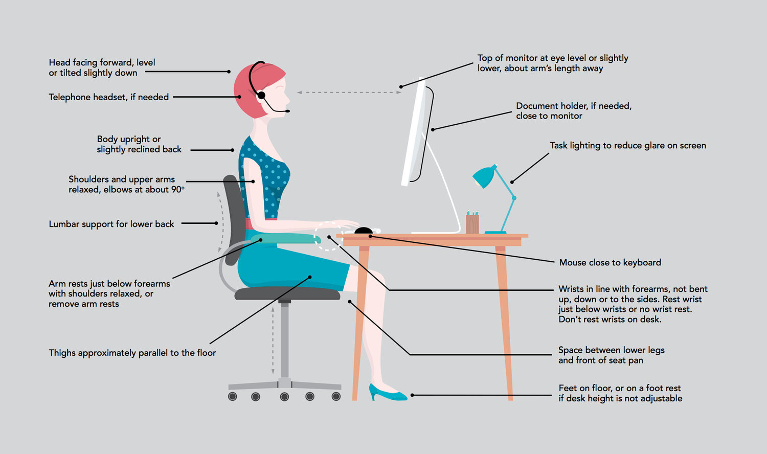 What is ergonomics and why is it important?